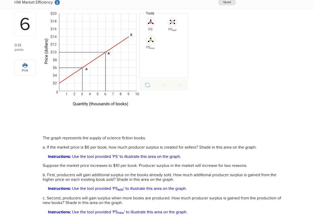 Solved HW Market Efficiency i $20 Tools 3 $16 CS 0.13 points | Chegg.com