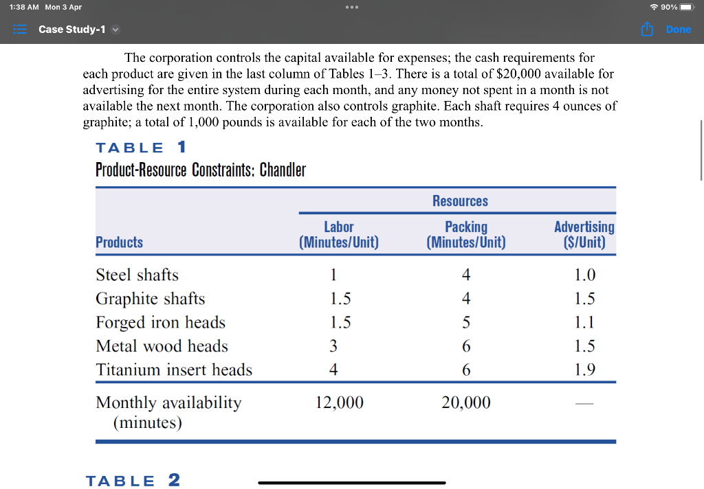 Important, as soon as possible Solve this project, | Chegg.com