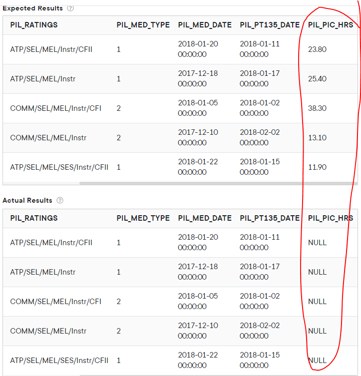 Solved Create a trigger named trg_pic_hours | Chegg.com