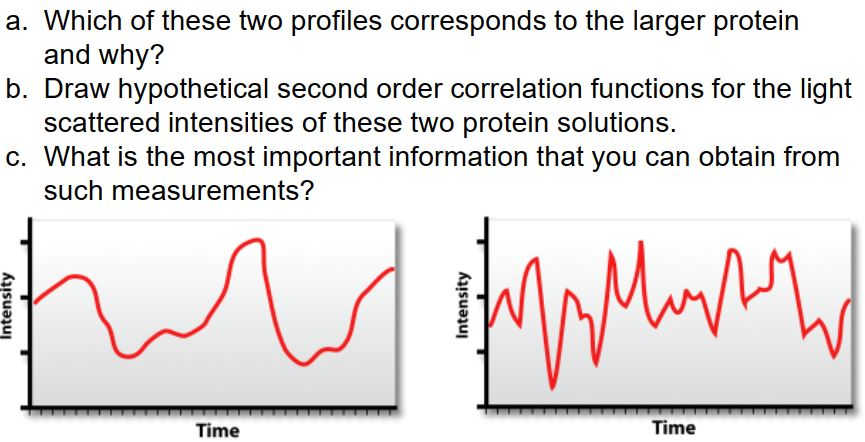 Solved Below you will see the dynamic light scattering | Chegg.com