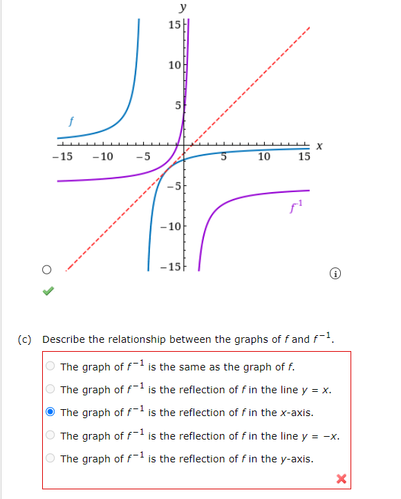 Solved (c) ﻿Describe the relationship between the graphs of | Chegg.com