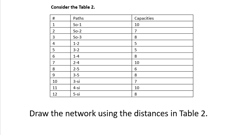 Solved Consider the Table 2. Draw the network using the | Chegg.com