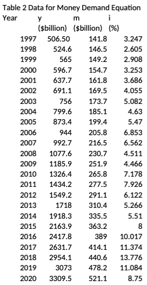 Solved 2. In the Keynesian theory of liquidity preference | Chegg.com