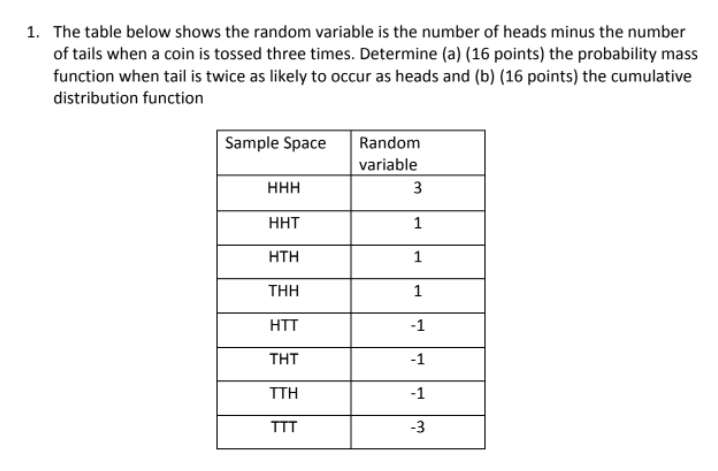 Solved 1. The table below shows the random variable is the | Chegg.com