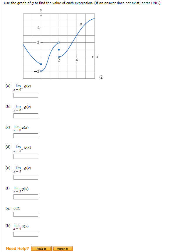 Solved Use the graph of g to find the value of each | Chegg.com