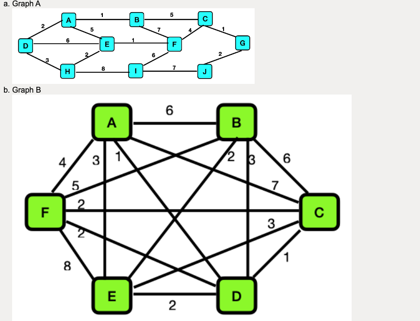 Solved Apply each of these algorithms(Branch-and-Bound | Chegg.com