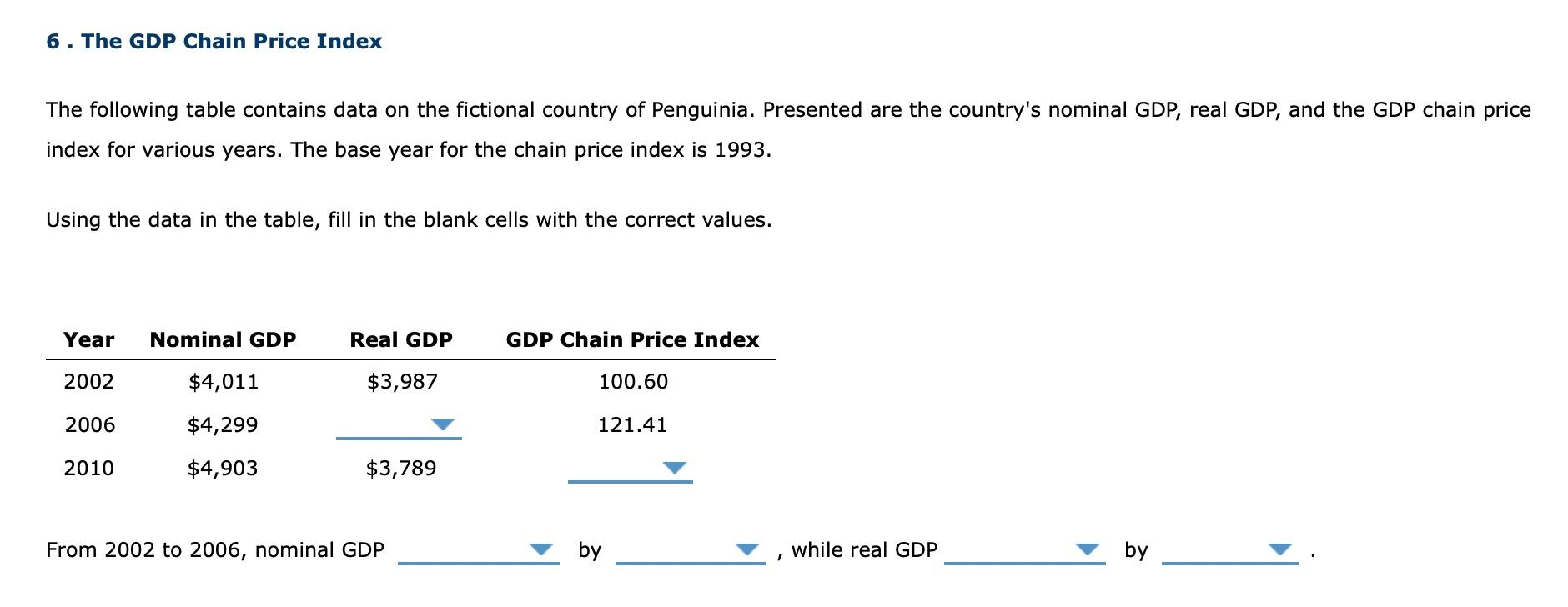 Solved 6. The GDP Chain Price Index The following table | Chegg.com