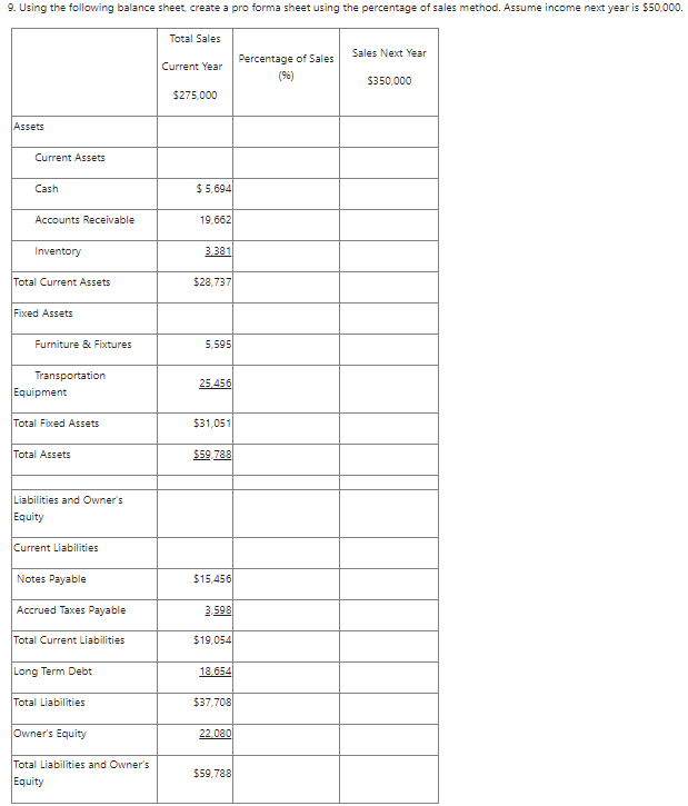 Solved Using the following balance sheet, create a pro forma | Chegg.com