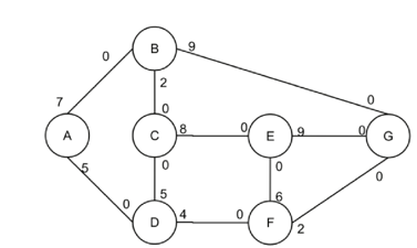 Solved A network of pipelines is represented by the | Chegg.com