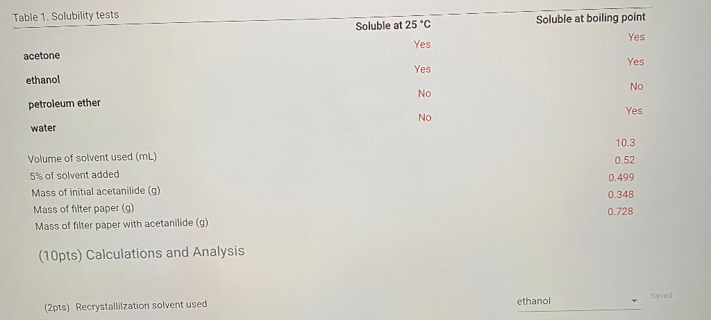 Table 1. Solubility tests Soluble at 25°C Soluble at | Chegg.com