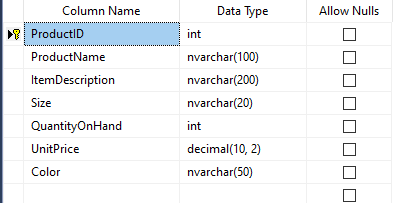 Solved This is in SQL, I am having trouble creating a | Chegg.com