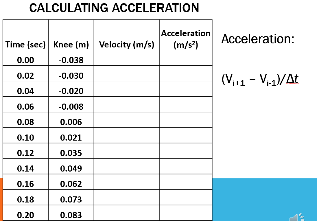 Solved C.I CIII Δ TING Δ CRFI FR ΔTI∩N Acceleration: | Chegg.com