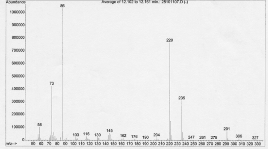 Data is provided for total ion count, M/Z ratio, and | Chegg.com