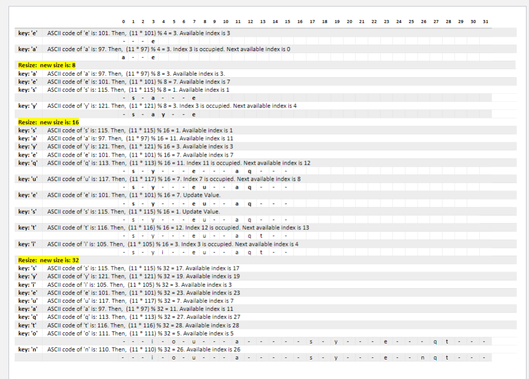 Solved HashProject.Java public class HashProject { public | Chegg.com