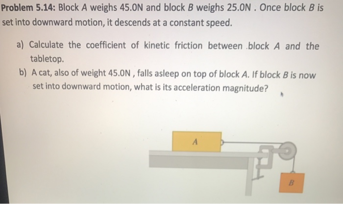 Solved Problem 5.14: Block A weighs 45.0N and block B weighs | Chegg.com Solved Problem 5.14: Block A weighs 45.0N and block B weighs | Chegg.com