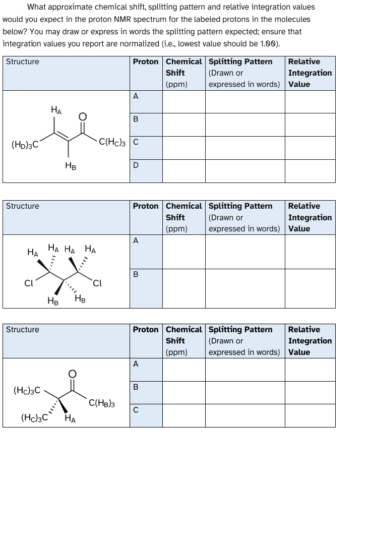 Solved What approximate chemical shift, splitting pattern | Chegg.com