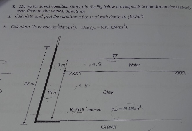 Solved The water level condition shown in the Fig below | Chegg.com