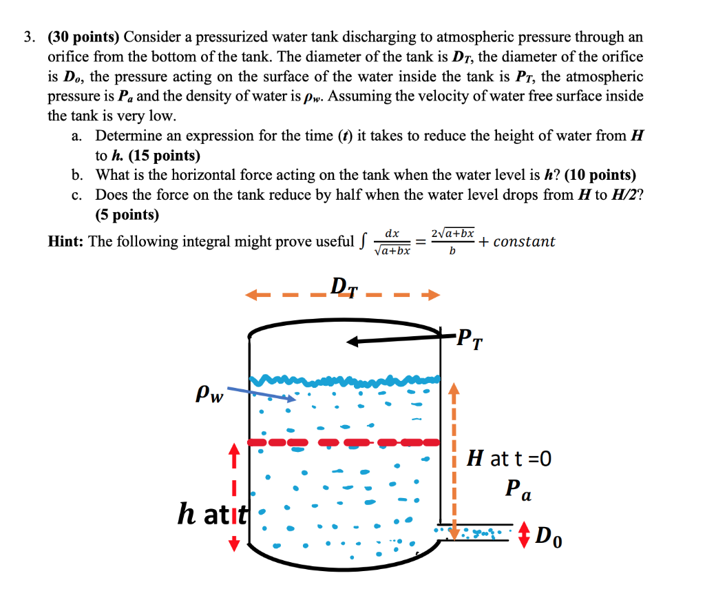 Solved 3. (30 points) Consider a pressurized water tank | Chegg.com