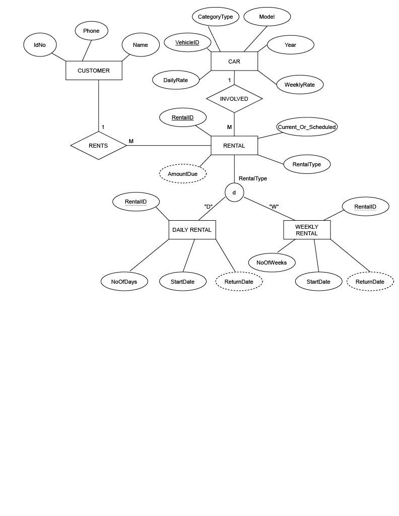 solved-in-this-part-you-will-be-to-map-the-eer-schema-design-chegg