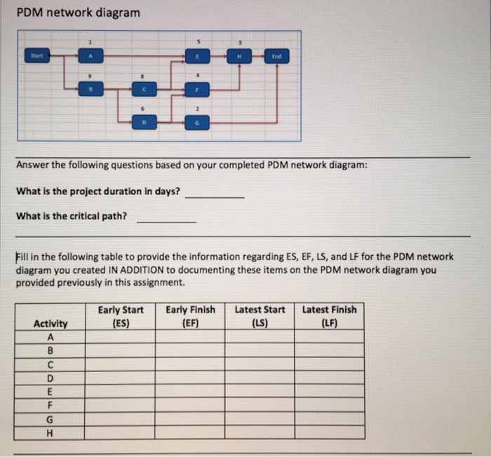 Solved Answer the following questions based on your | Chegg.com