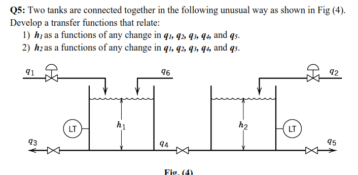 Solved Q5: Two tanks are connected together in the following | Chegg.com