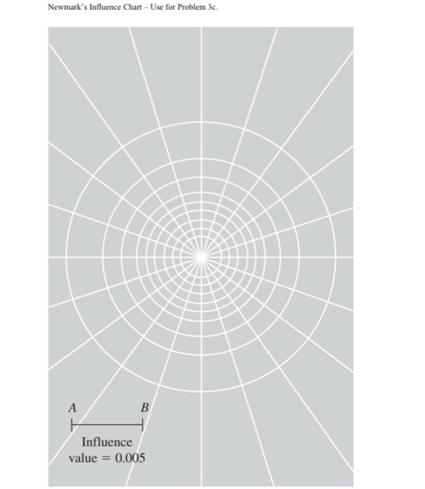 Problem3 The plan view of a uniformly distributed | Chegg.com