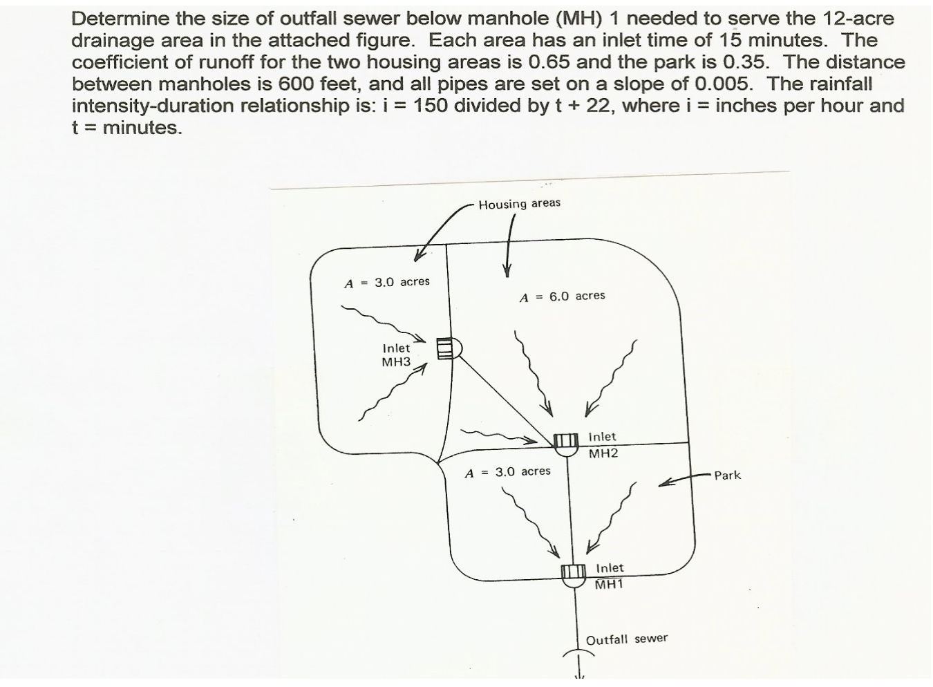 Solved Determine the size of outfall sewer below manhole | Chegg.com