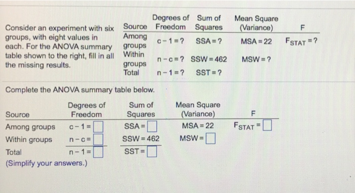 Solved Degrees of Freedom c-iz? n-c=? n-1=? Sum of Squares | Chegg.com