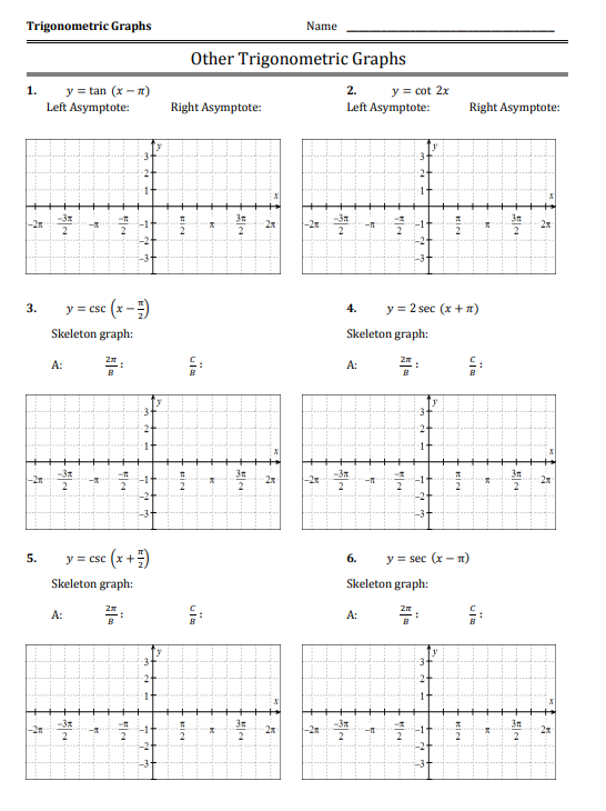 Solved Trigonometric Graphs Name Other Trigonometric Graphs | Chegg.com