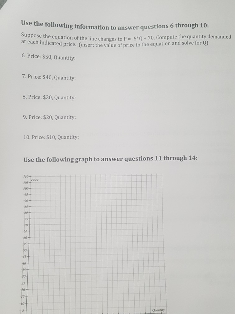 Solved Use the following graph to answer questions 1 through | Chegg.com