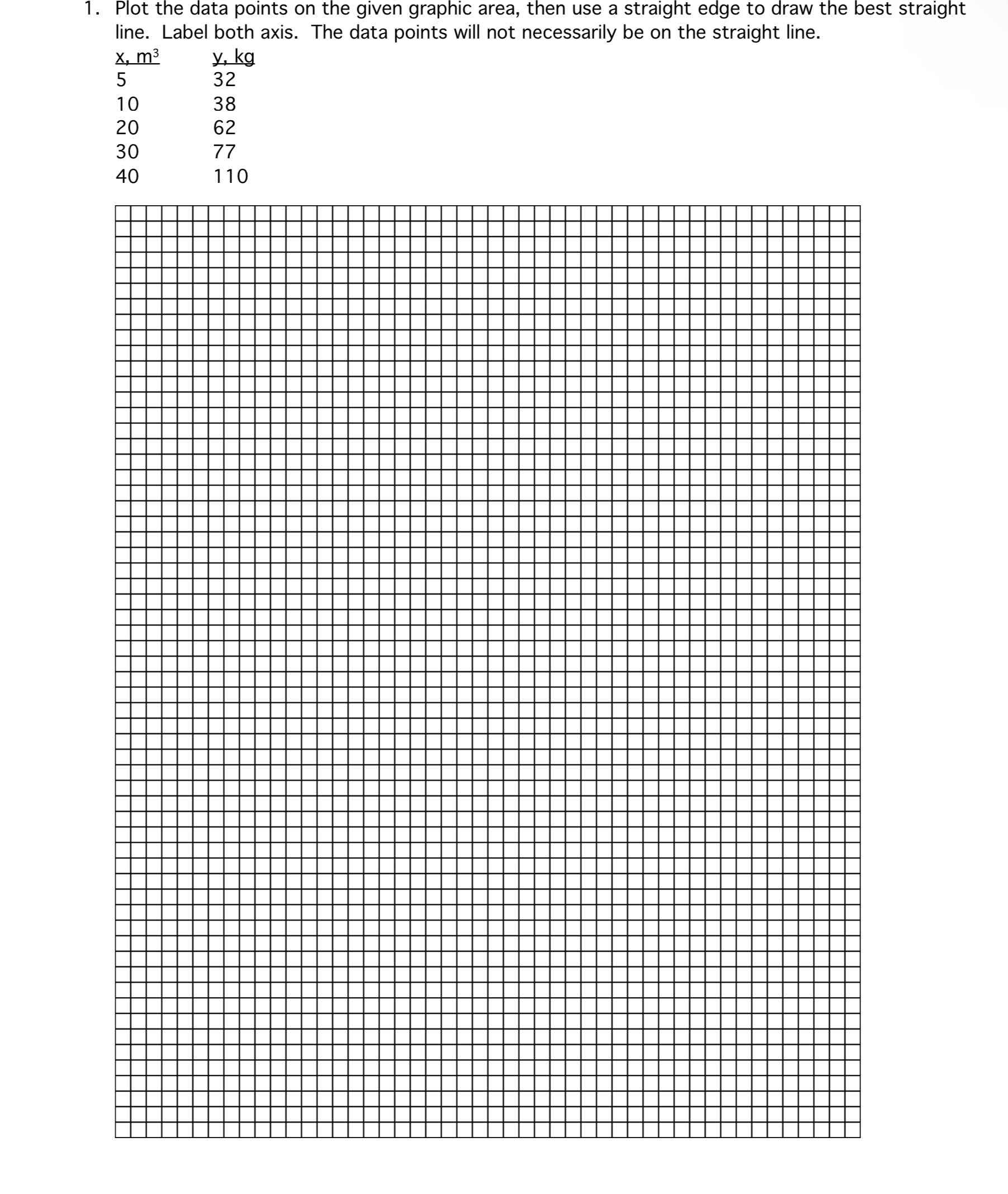 Solved 1. Plot the data points on the given graphic area, | Chegg.com