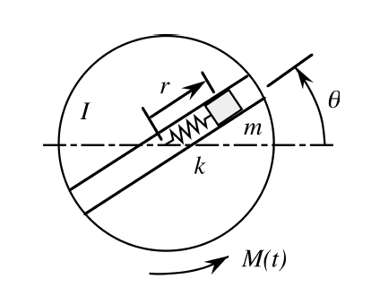 Solved 3. Consider a spring-mass system mounted on a | Chegg.com