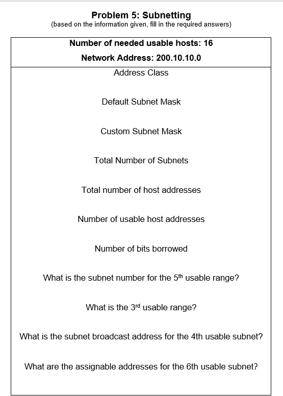 Solved Problem 4 Subnetting Based On The Information