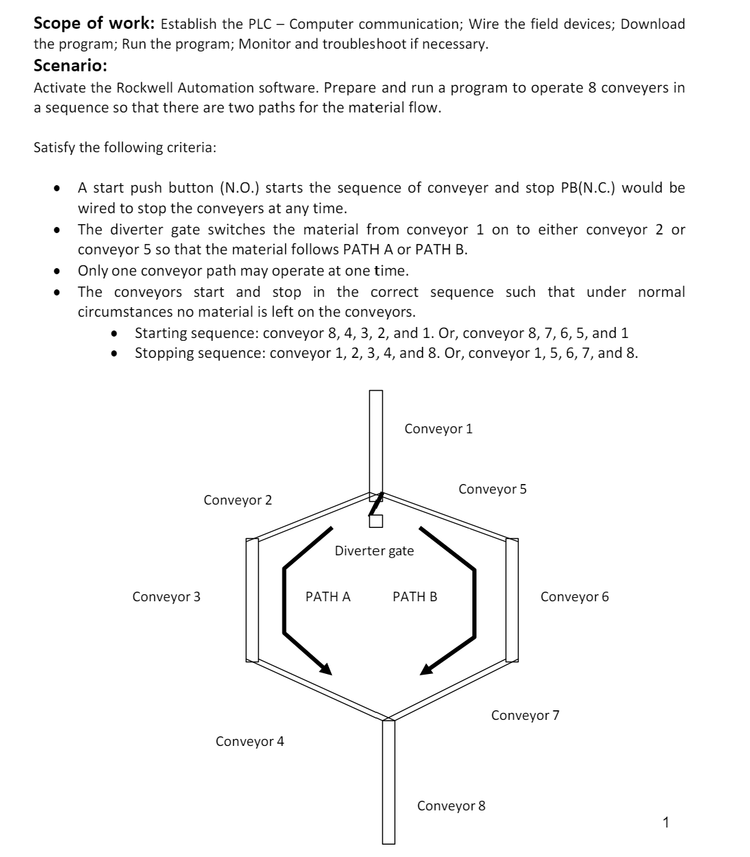 Solved Scope of work: Establish the PLC - Computer | Chegg.com