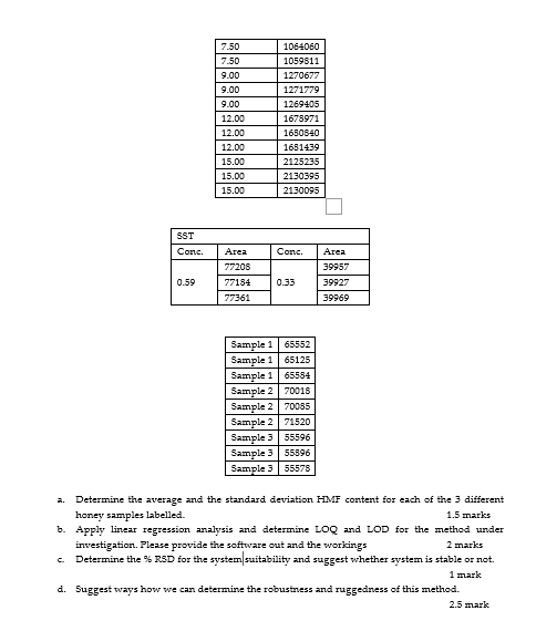 Solved You have been tasked to analysis the HMF content in a | Chegg.com