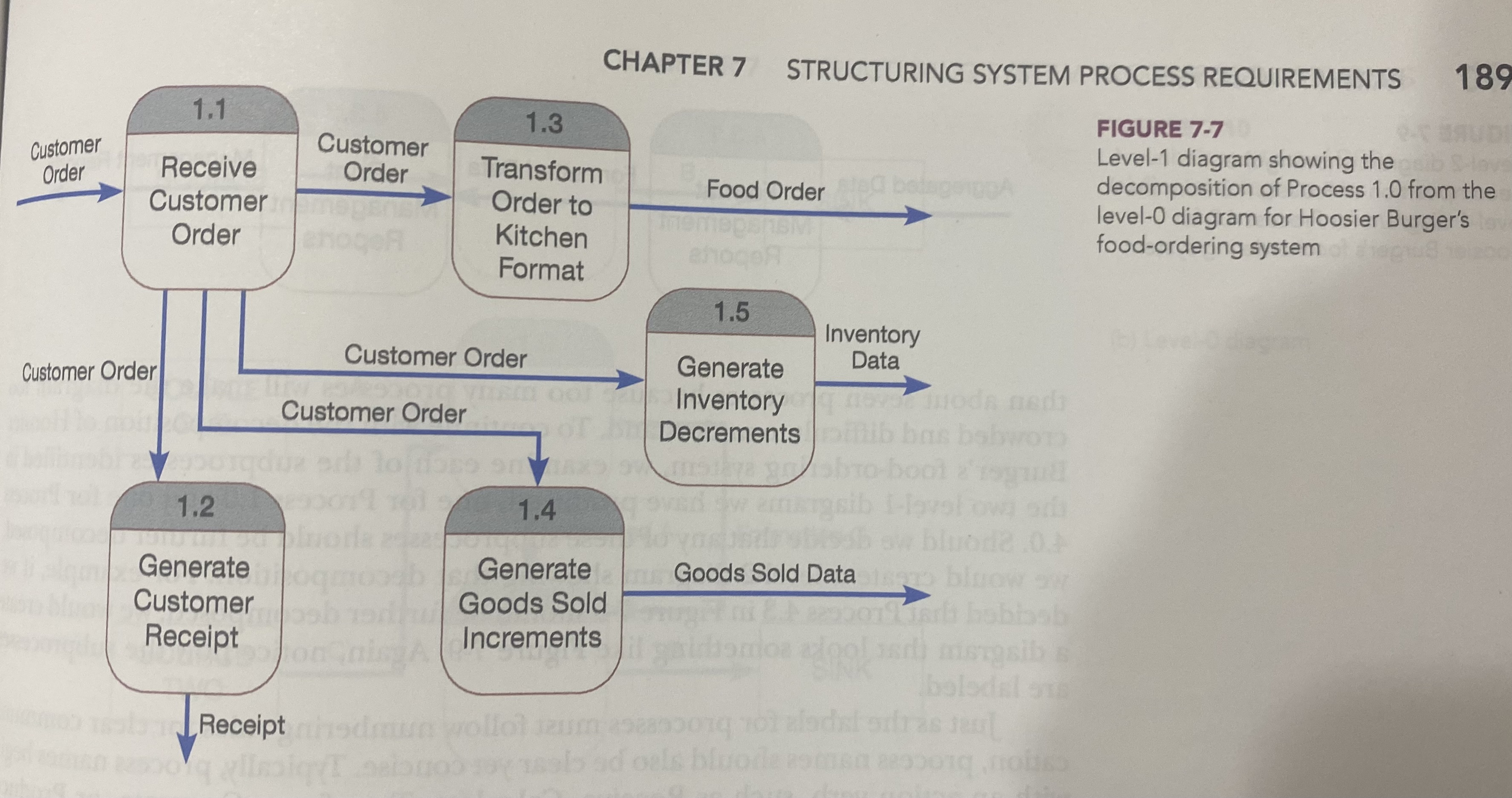 Solved Draw Figure 7-4 ﻿and 7-5, 7-7, 7-8, ﻿and 7-9 ﻿in the | Chegg.com