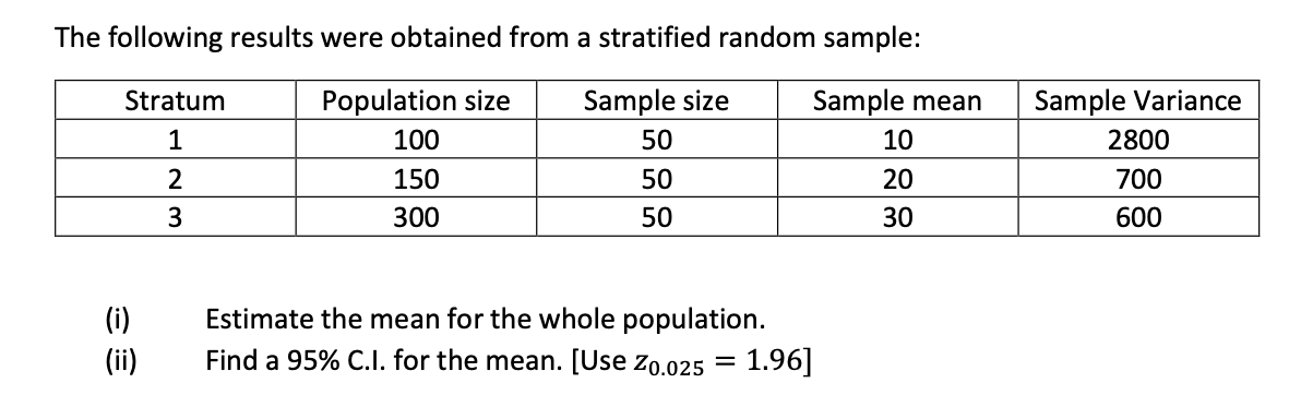 Solved The following results were obtained from a stratified | Chegg.com