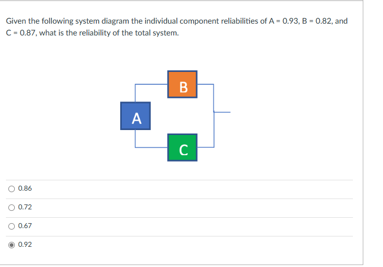 Solved Given the following system diagram the individual | Chegg.com
