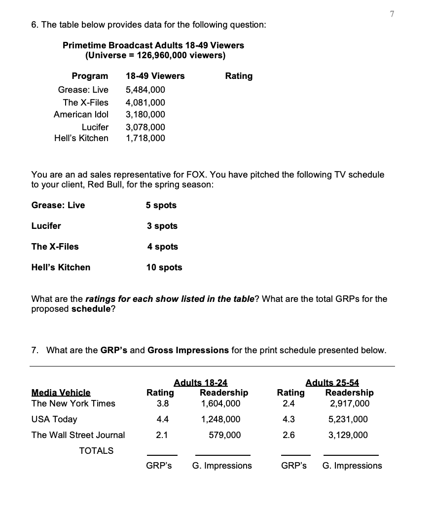 Solved 2. What are the total gross impressions? 3. What is | Chegg.com