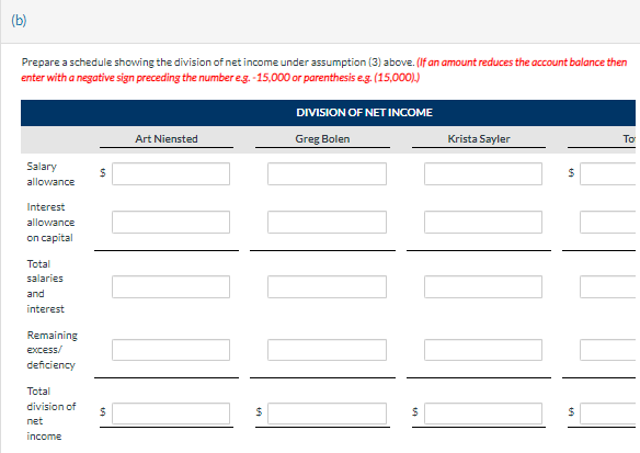 Solved Prepare a schedule showing the division of net income | Chegg.com