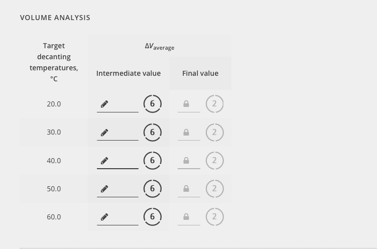 Solved VOLUME ANALYSIS AV average Target decanting | Chegg.com