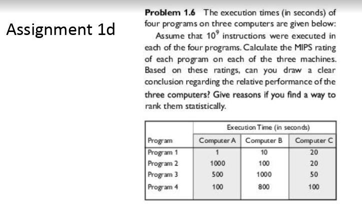 Solved Assignment 1d Problem 1.6 The execution times (in | Chegg.com