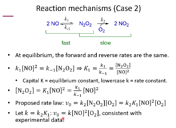 Solved Reaction mechanisms (Case 2) - At equilibrium, the | Chegg.com