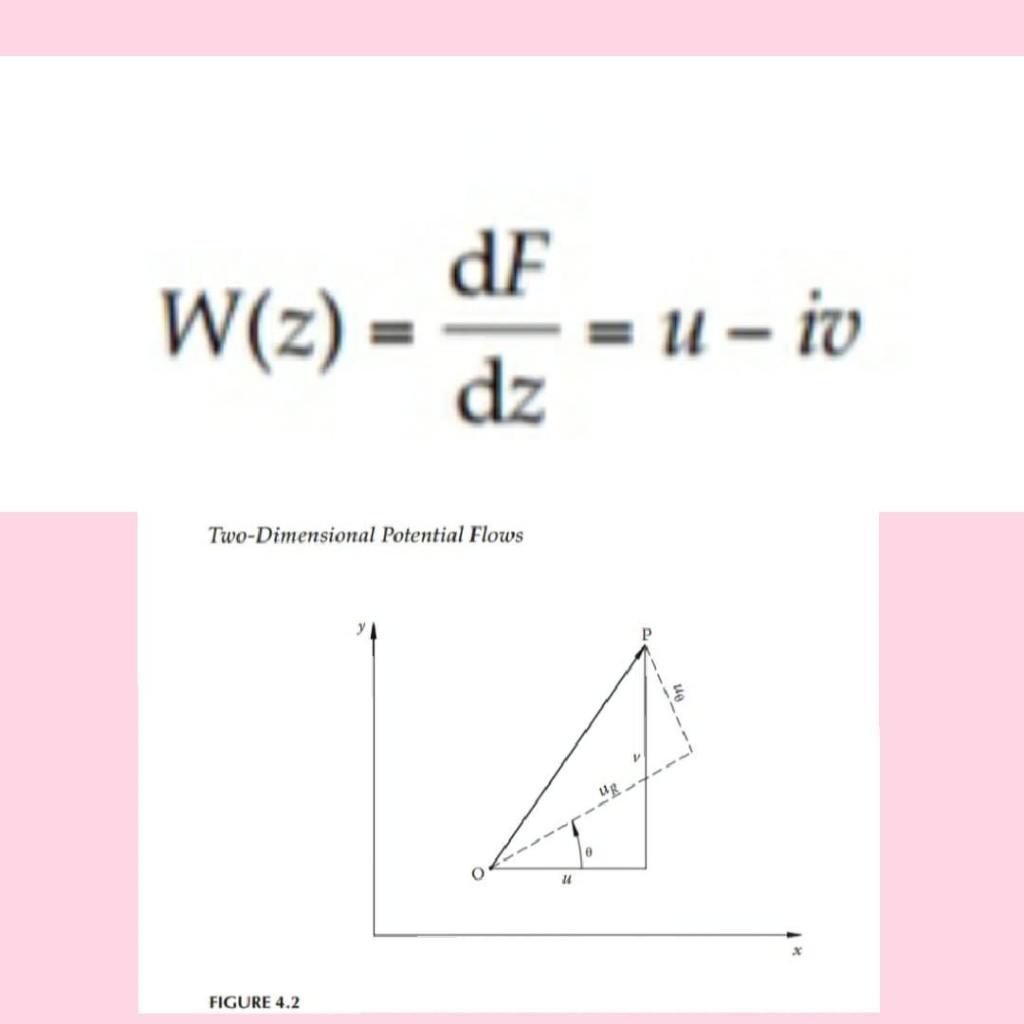 Solved df W(z) - = u - iv dz Two-Dimensional Potential Flows | Chegg.com