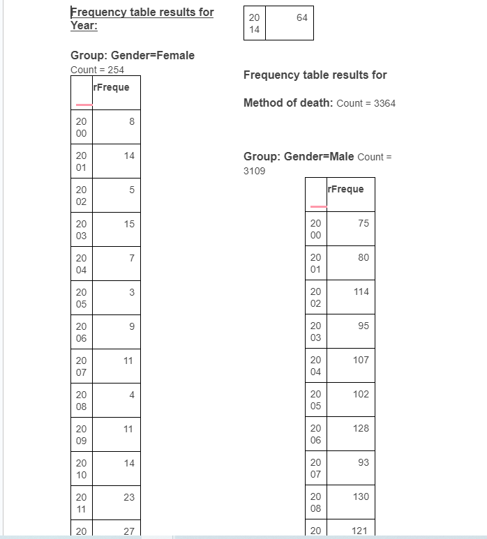 Solved \begin{tabular}{|l|r|} \hline \multicolumn{1}{|c|}{ | Chegg.com