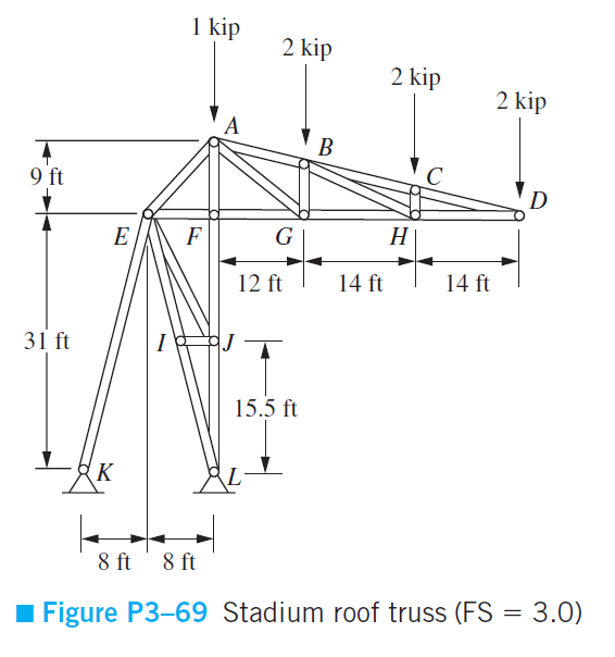 Use a computer program to solve the truss design | Chegg.com