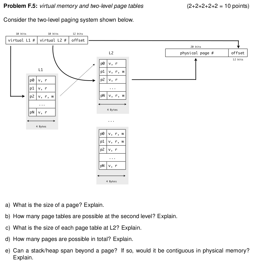 Solved Problem F.5: virtual memory and two-level page tables | Chegg.com