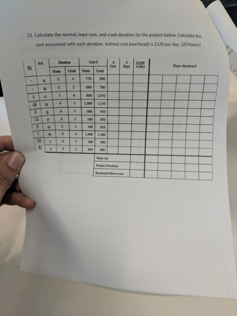 Solved 22. Calculate the normal, least-cost, and crash | Chegg.com