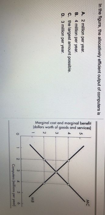 Solved In the figure, the allocatively efficient output of | Chegg.com