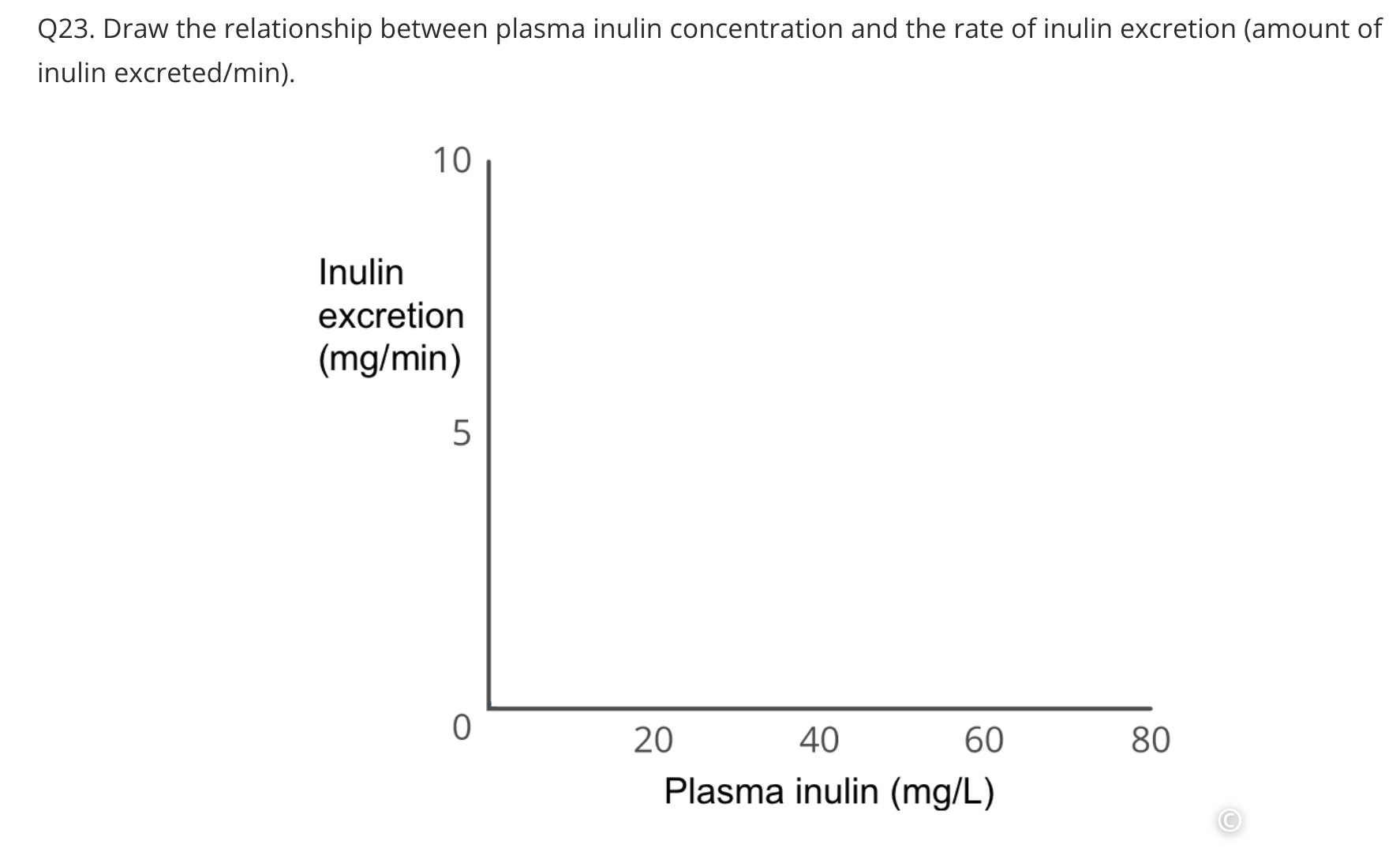 Solved Q23. Draw the relationship between plasma inulin | Chegg.com